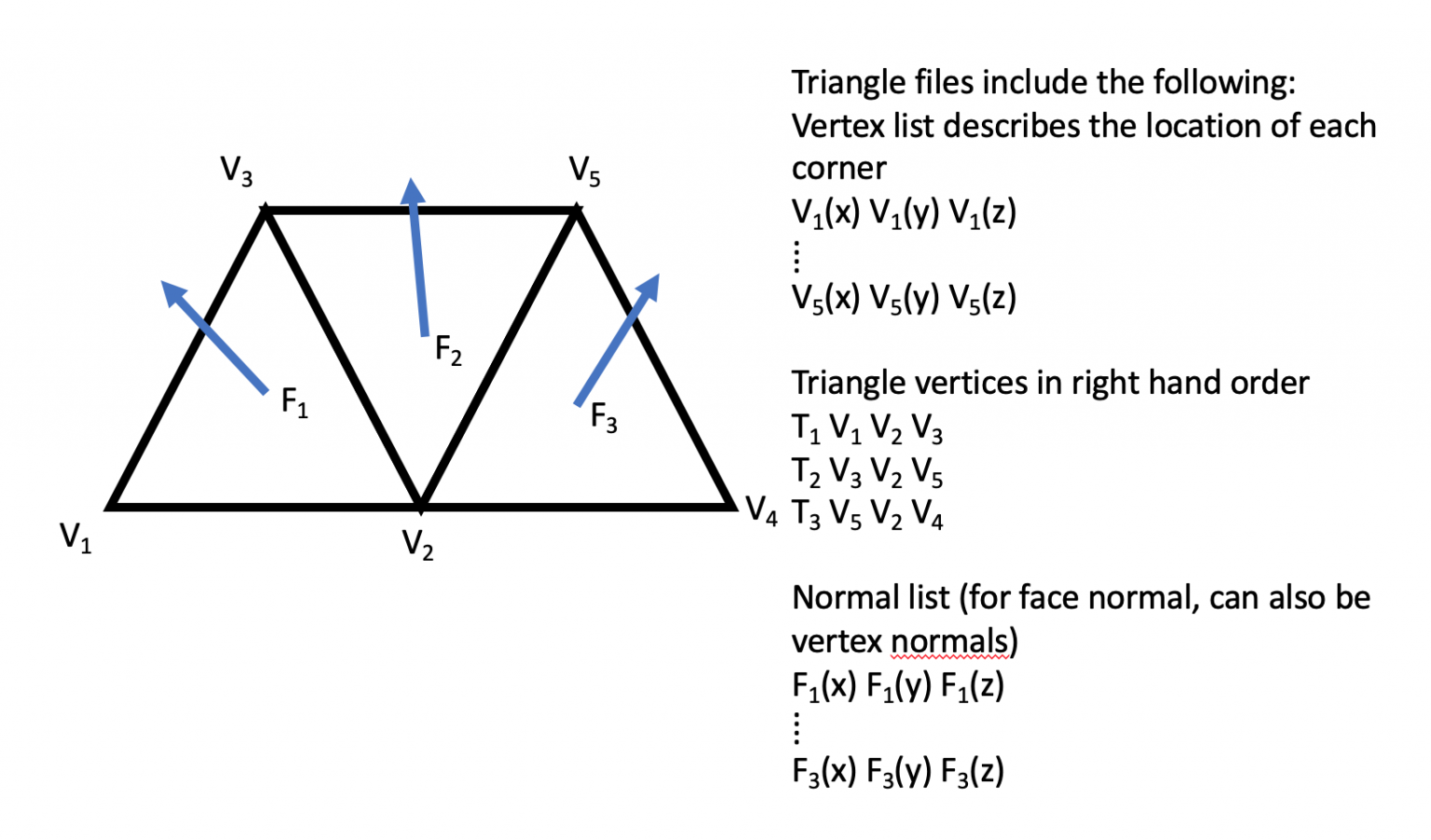 Saving Space: STL vs OBJ – MedReality